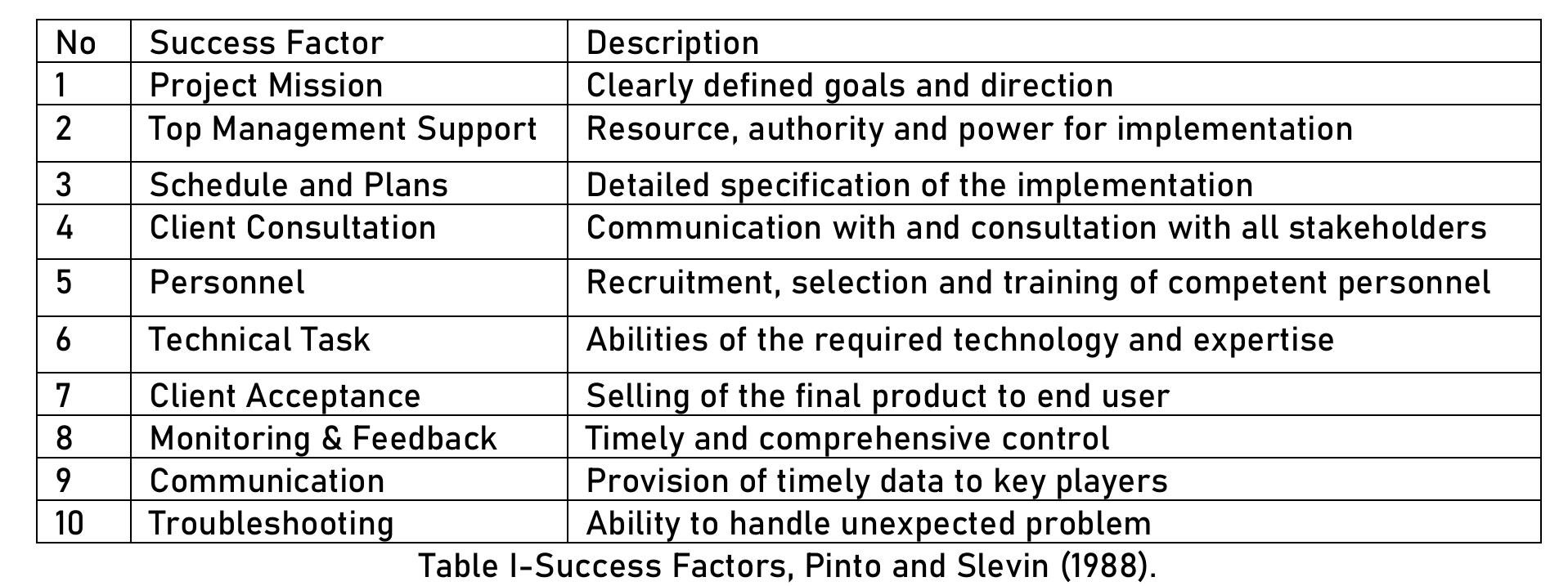 (PDF) Critical Success Factors Influencing Agriculture Sector Projects ...