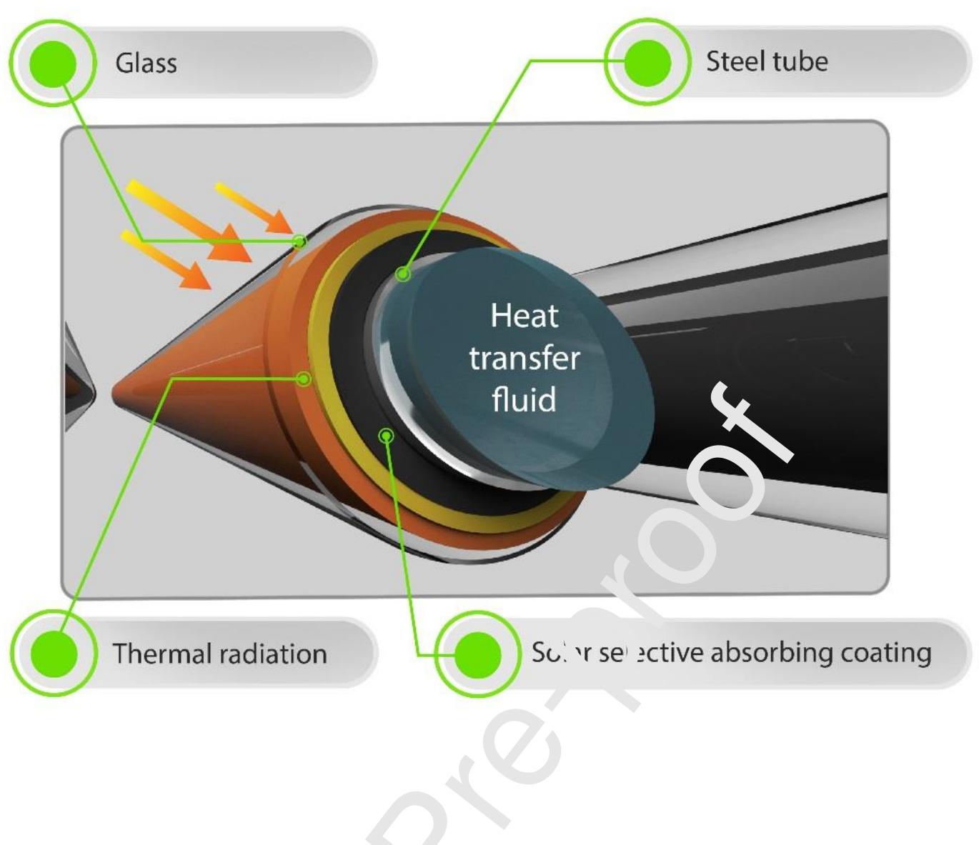 Typical cross section of the rece: “er tube used in a