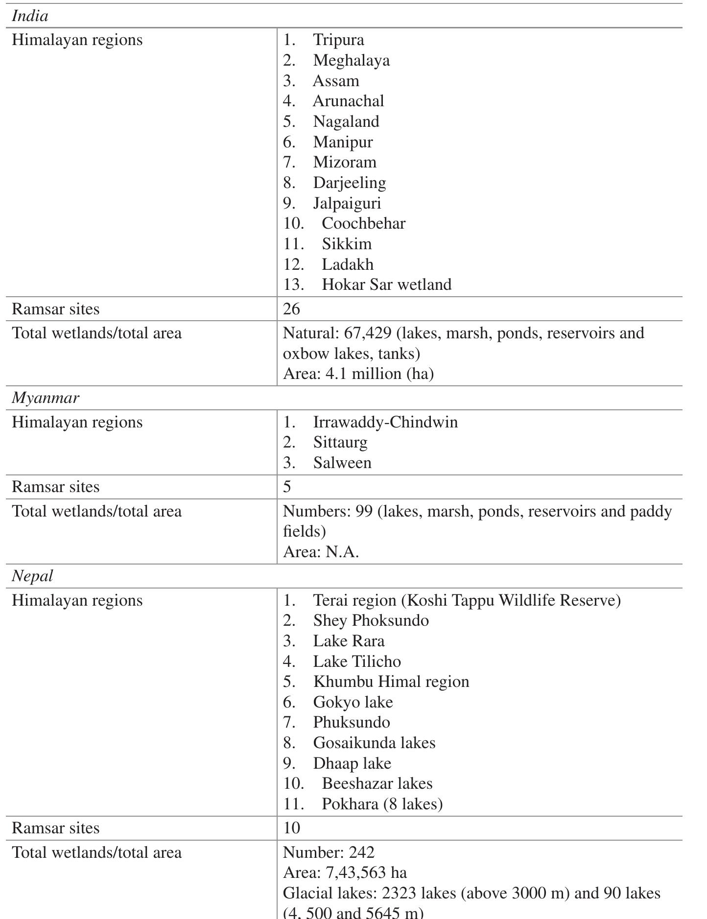 Table 2 - Wetlands as a Carbon Sink: Insight into the