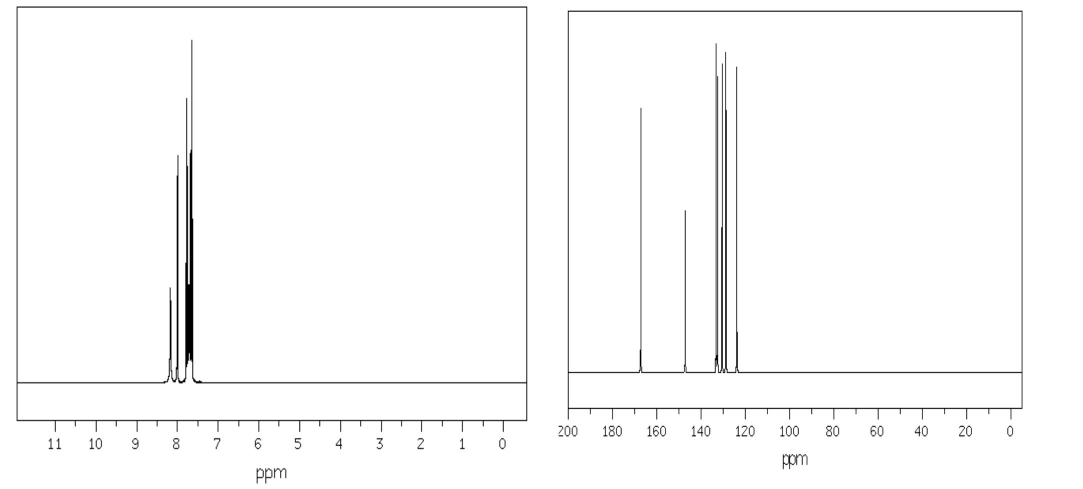 'h nmr spectrum of o-nitrobenzamide