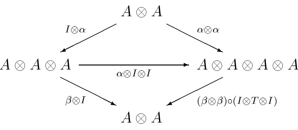 Commutativity of the top triangle and the outer edge implies