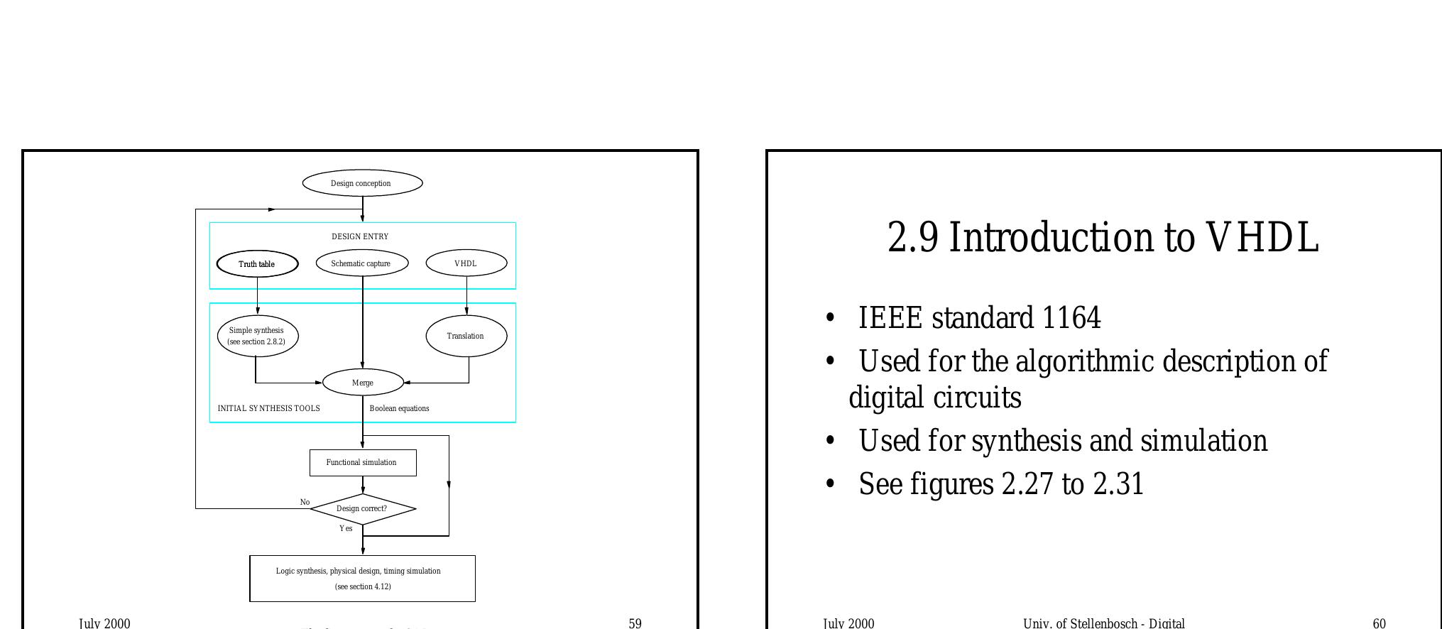 Figure 28 - Fundamentals of digital logic with VHDL design