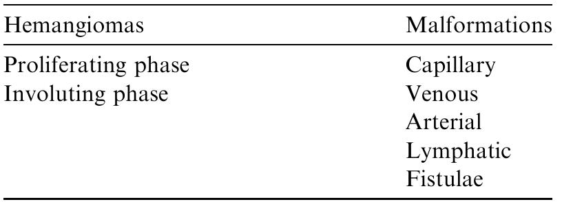 Classification of vascular lesions in infants and children