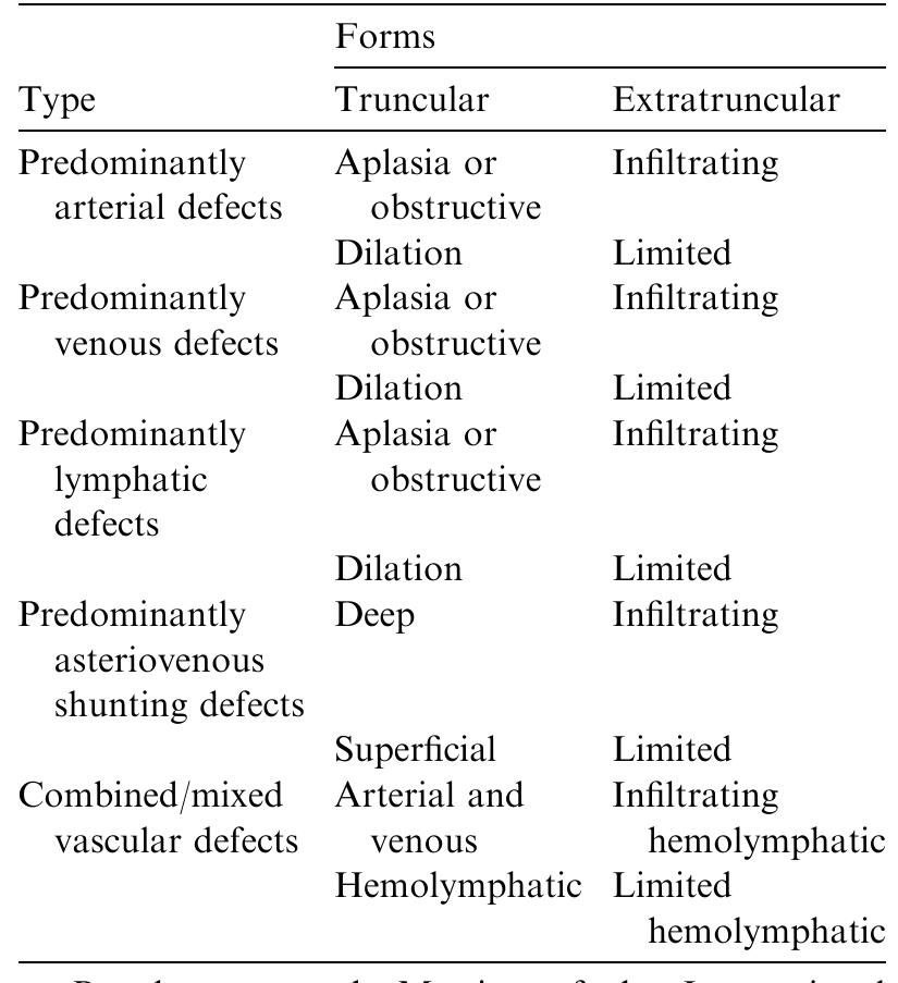 Anatomopathologic classification of vascular defects