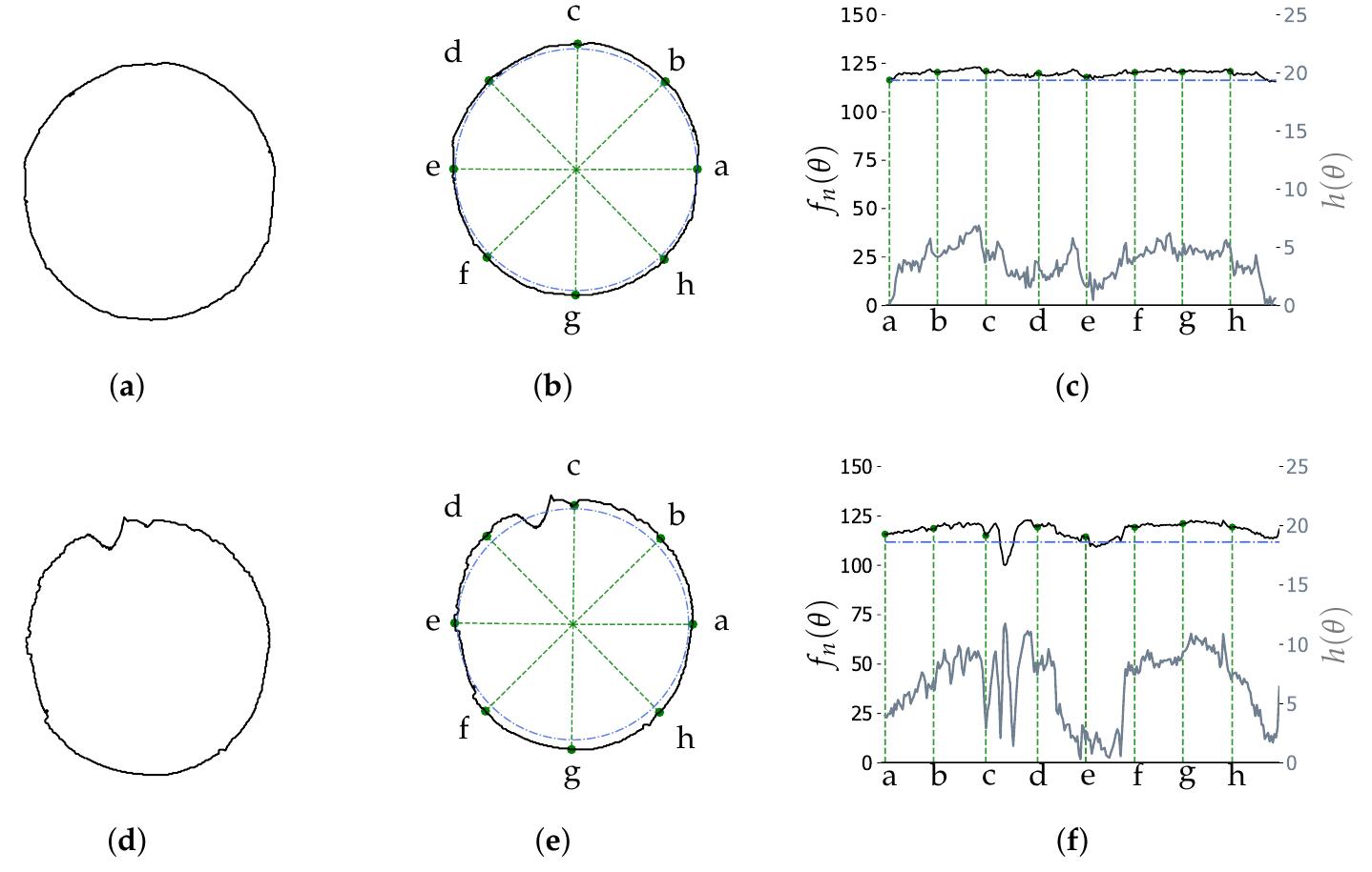 Examples of two circles of m2. (a) shape of the first