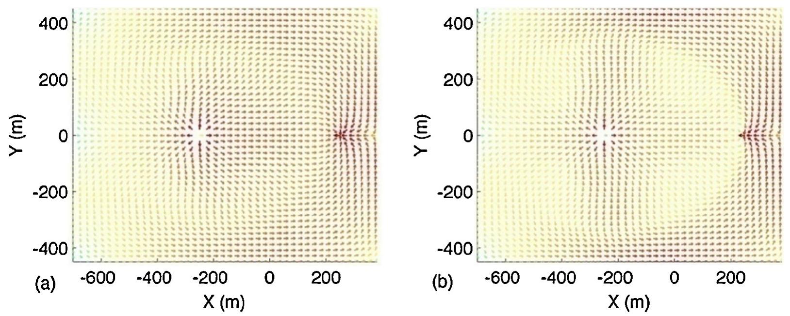 Aperture integrated water flux vector field (magnitude is in
