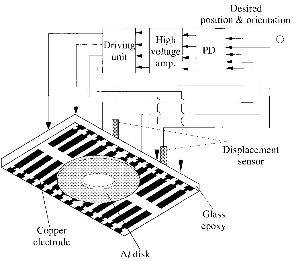 Schematic of delp mechanism. fig. 3. electrode pattern.