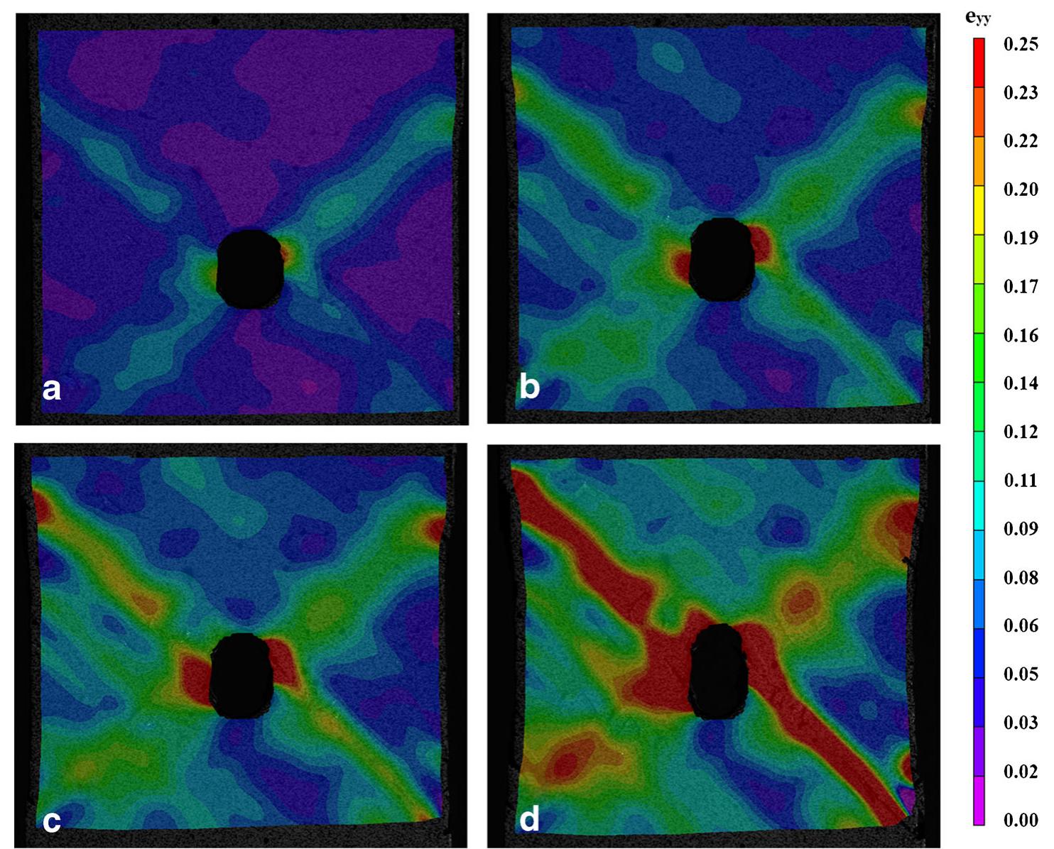 Evolution of axial strain contour map for ltl (a) 0.04, (b)