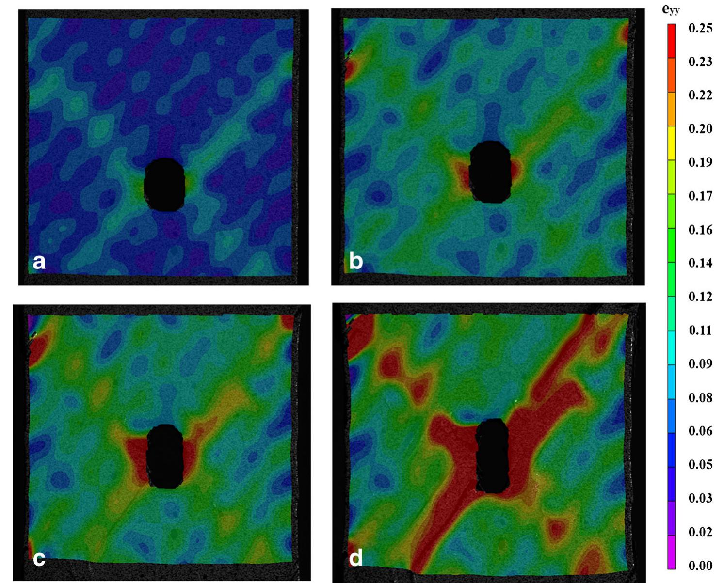 Evolution of axial strain contour map for ai (a) 0.06, (b)