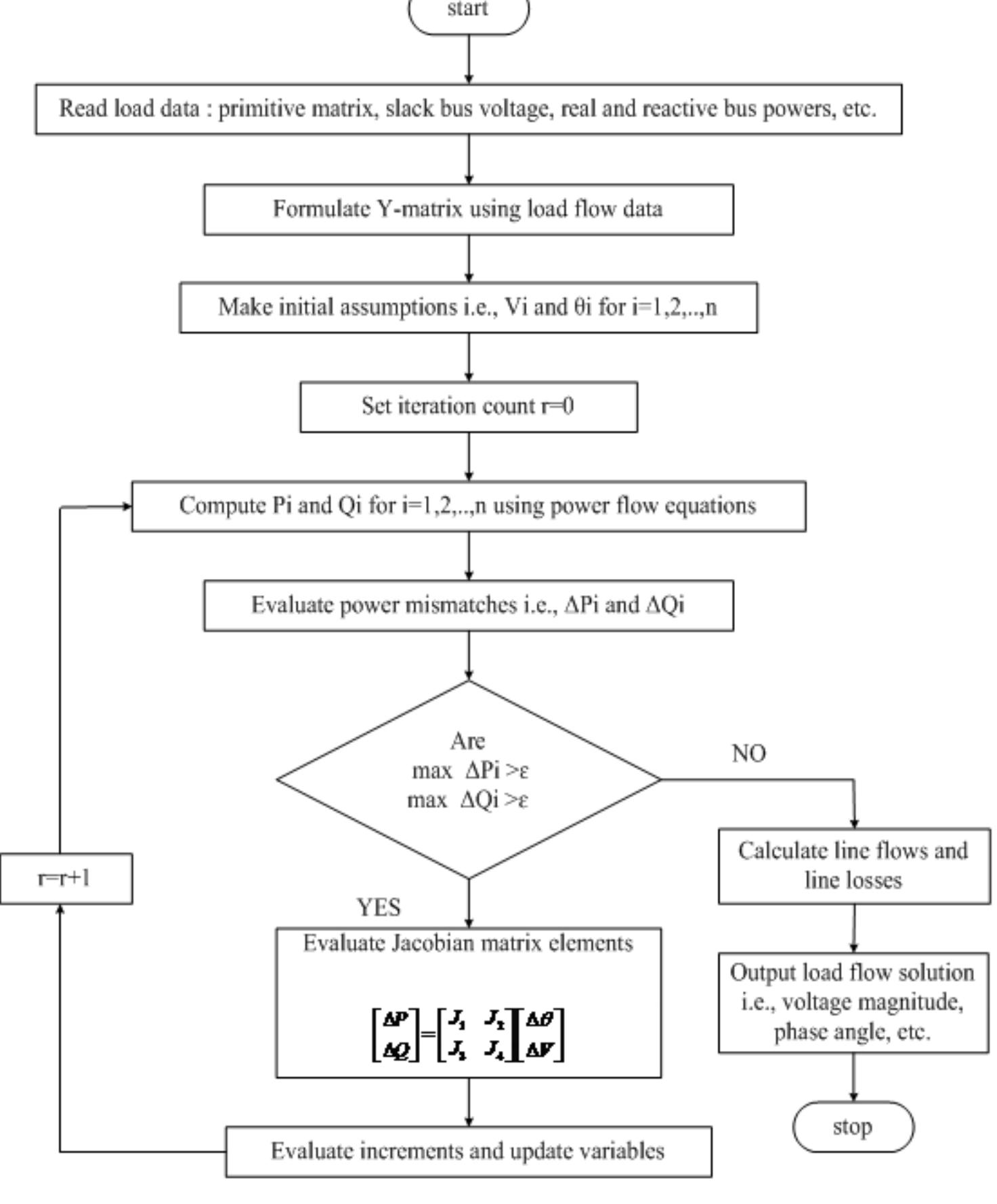 Detailed flow chart of newton raphson load flow method. step