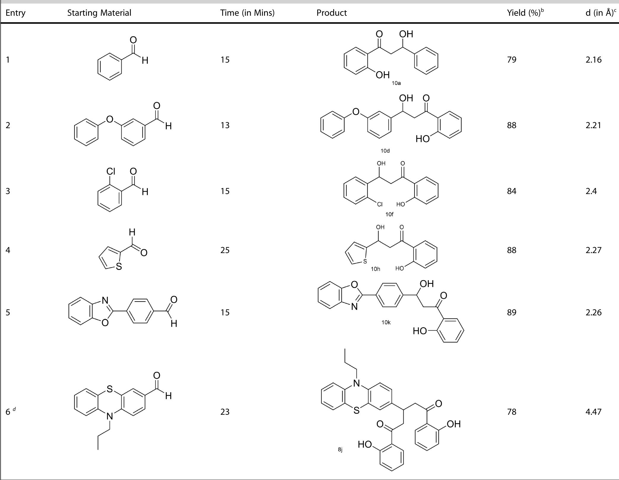 Condensation reactions catalysed by choline hydroxide: