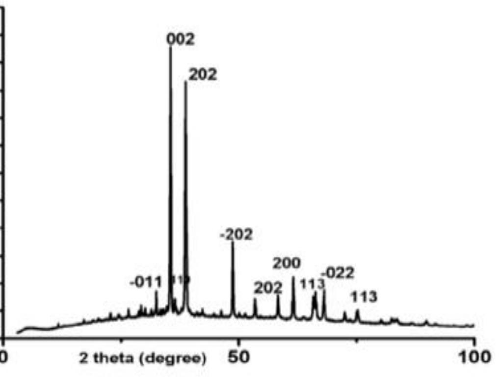 Xrd spectrum of the copper complex nanoparticle. phase