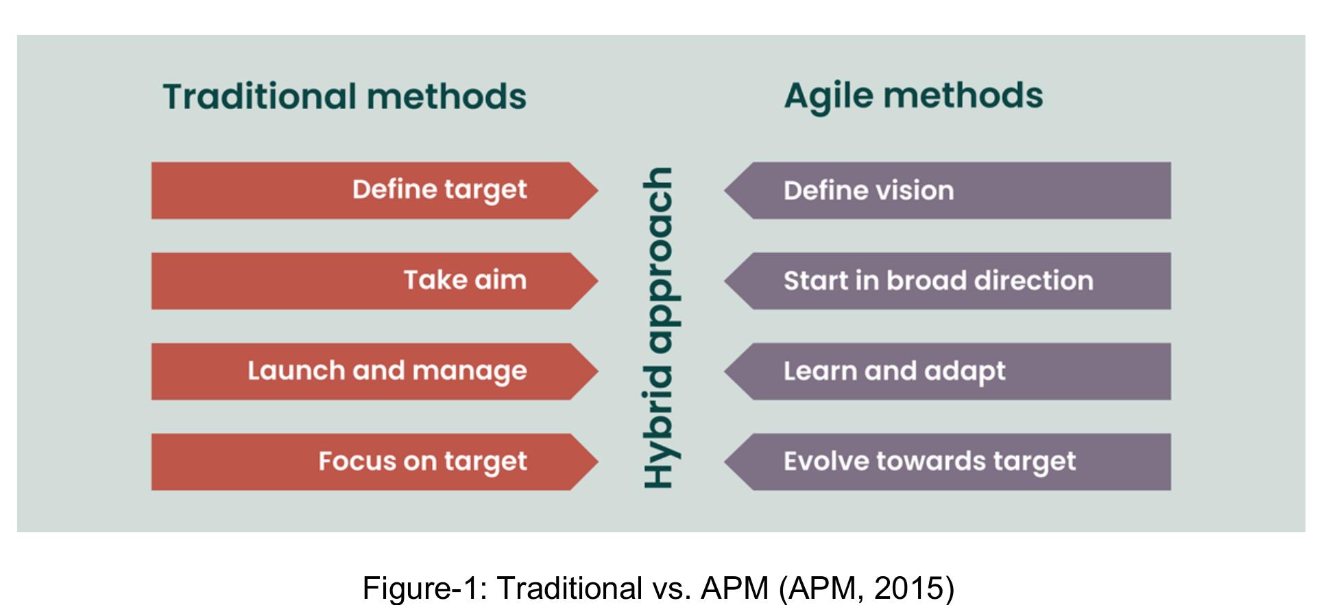 (PDF) AGILE PROJECT MANAGEMENT AND ITS EFFICACY: A CASE STUDY ON ...