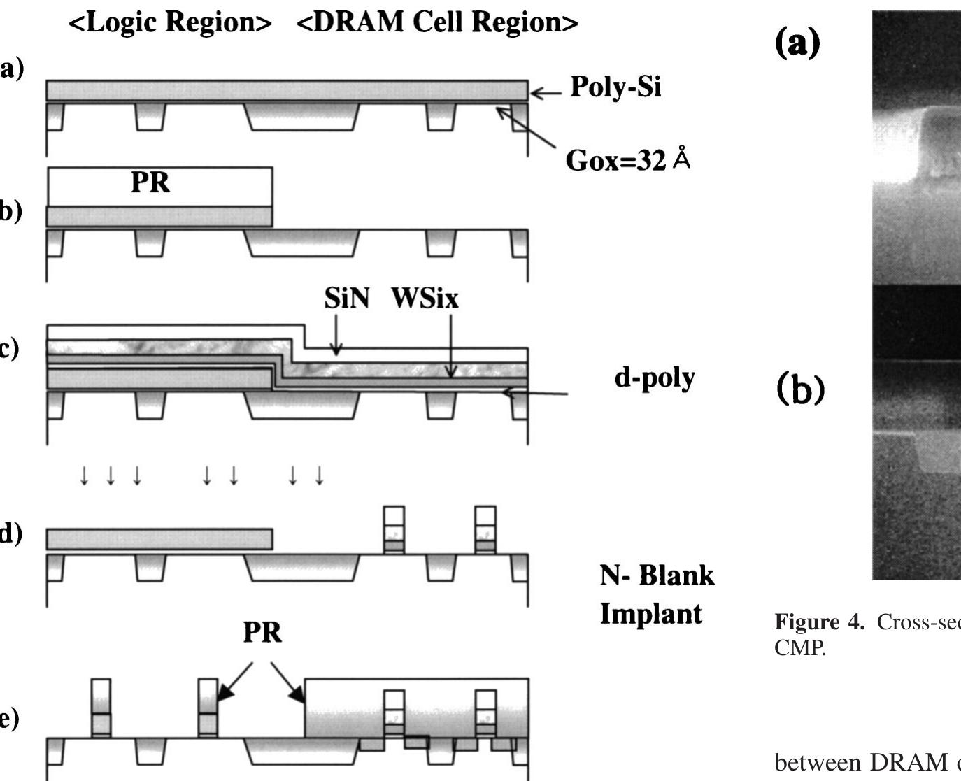 Process flow of triple gate electrodes.