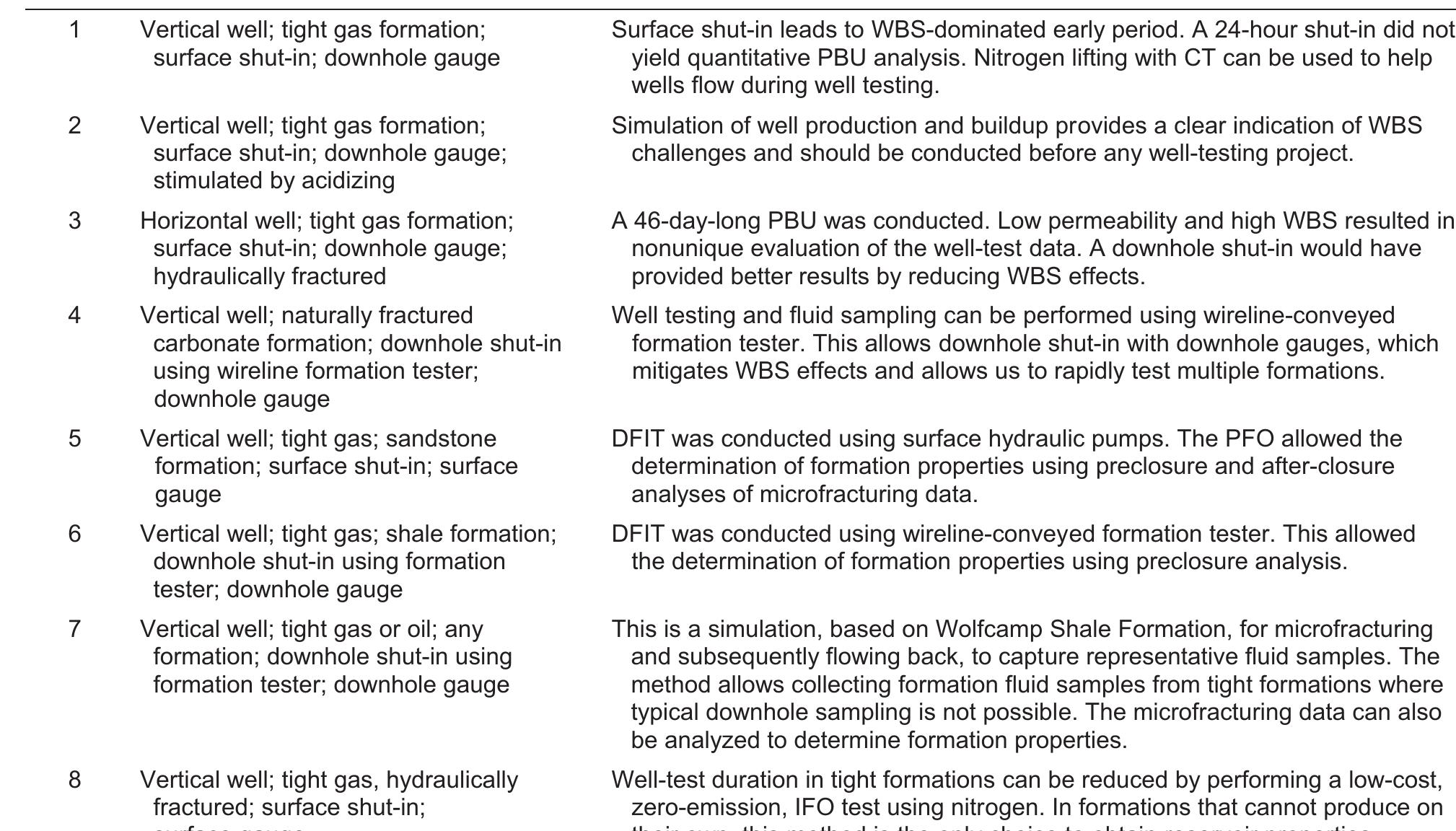 Table 1 - Well-Testing Challenges in Unconventional and