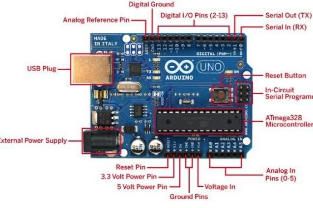 Arduino uno table