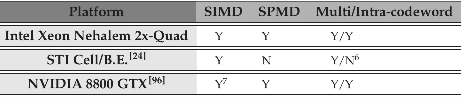 3: types of parallelism on multi-core platforms’. table 5.3