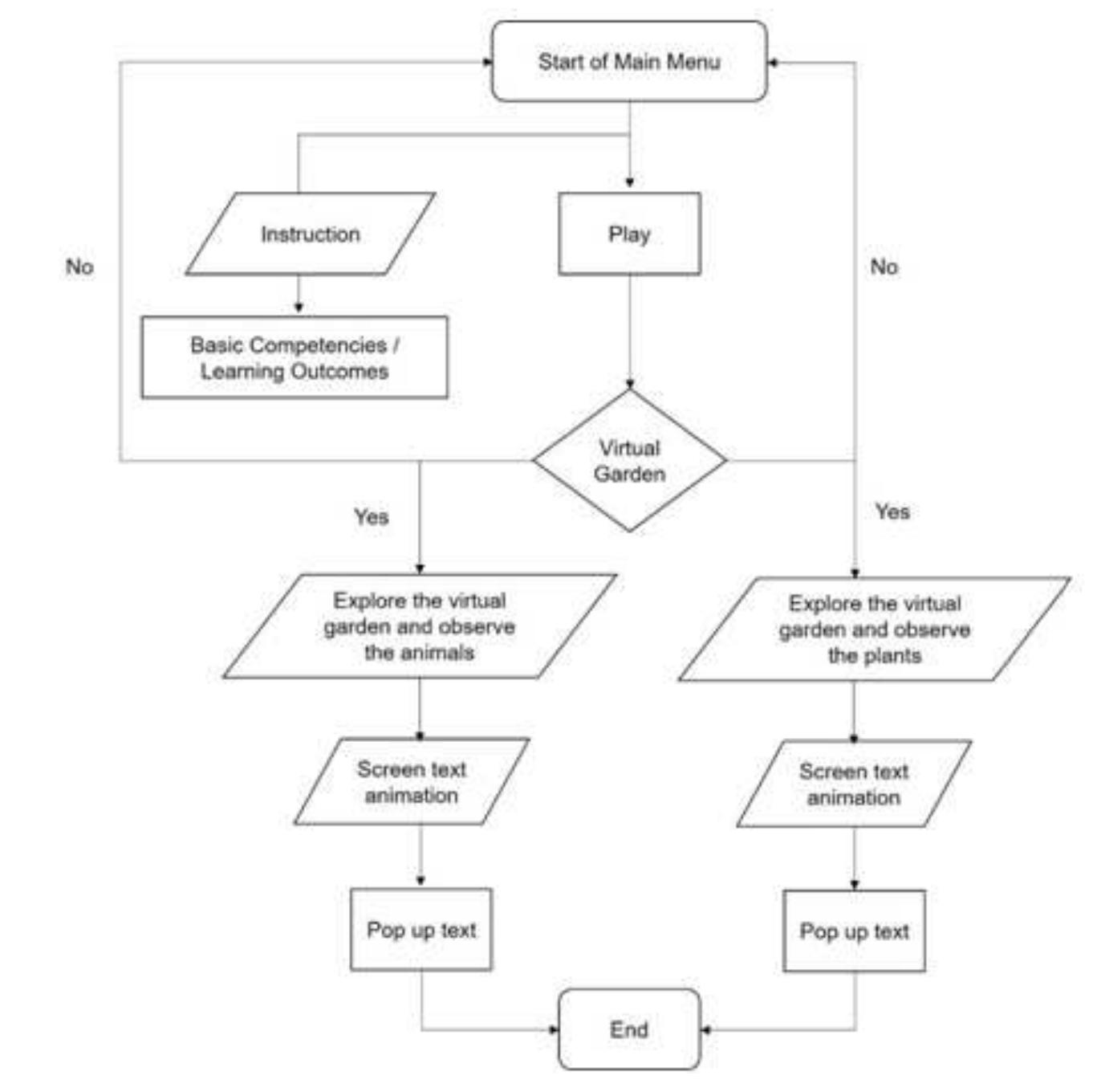 (PDF) Virtual garden: Development and student's perceptions