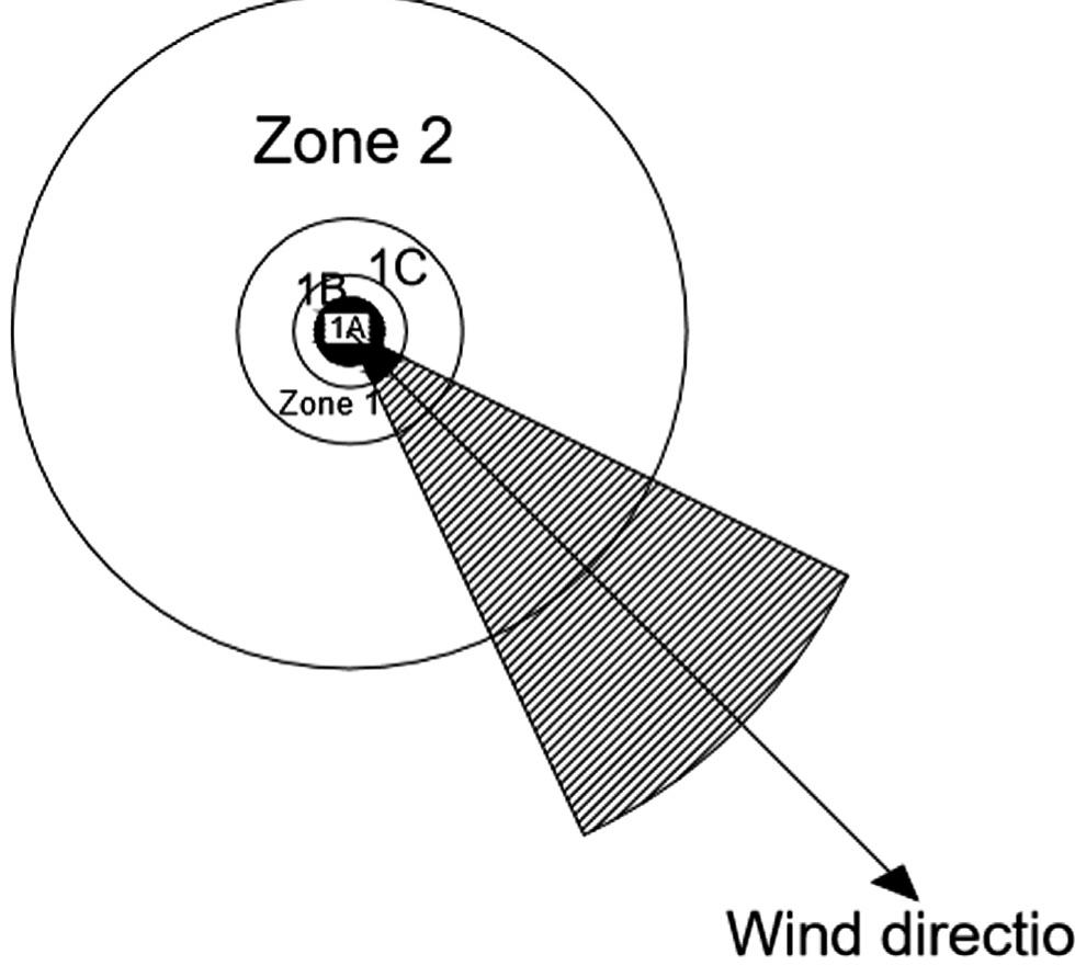 Precautionary zones 1 and 2, 1a=3kms, 2a=5kms, 3a=10kms,