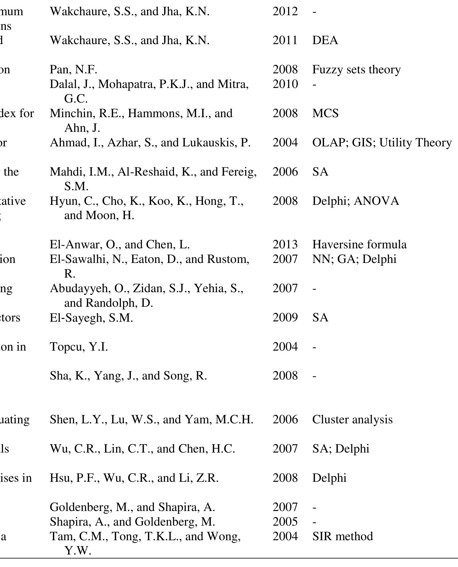 Table 4 Review Of Application Of Analytic Hierarchy