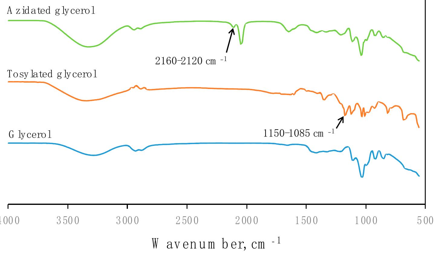 Ftir spectra of glycerol, tosylated glycerol, and azidated