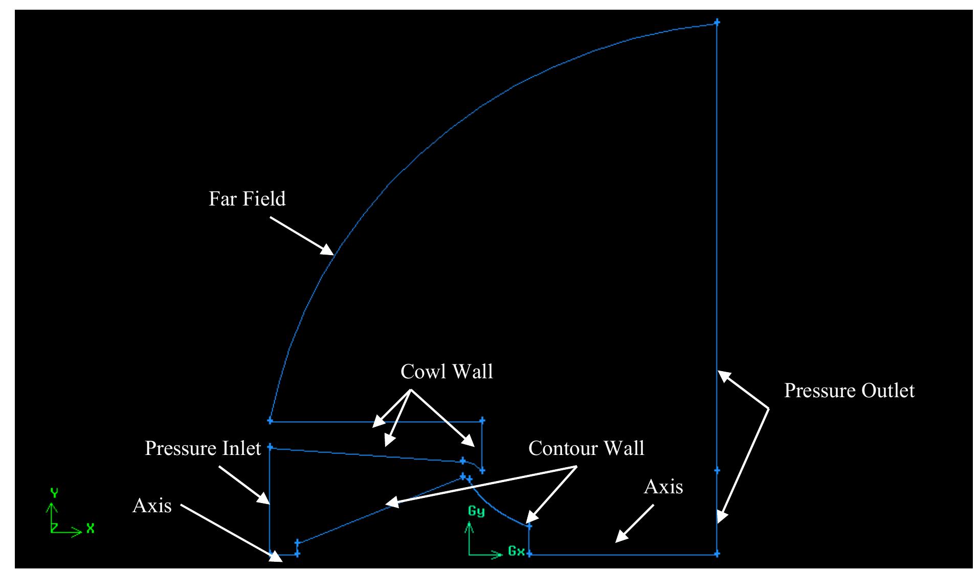 3.2: generic geometry of a 20% length external aerospike