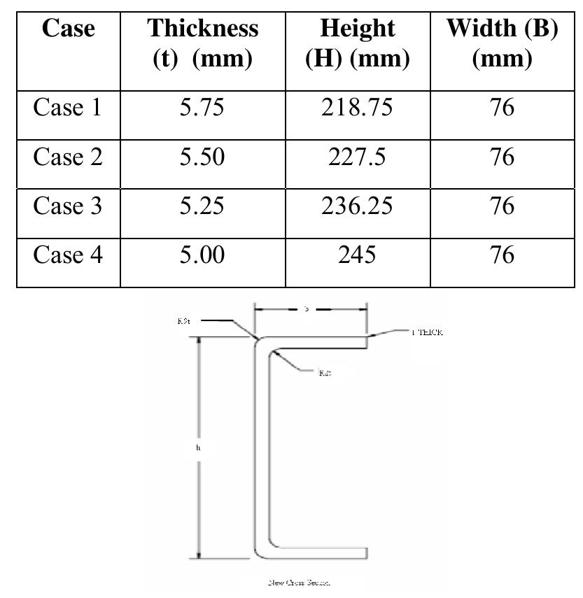 Modified cross-section of chassis