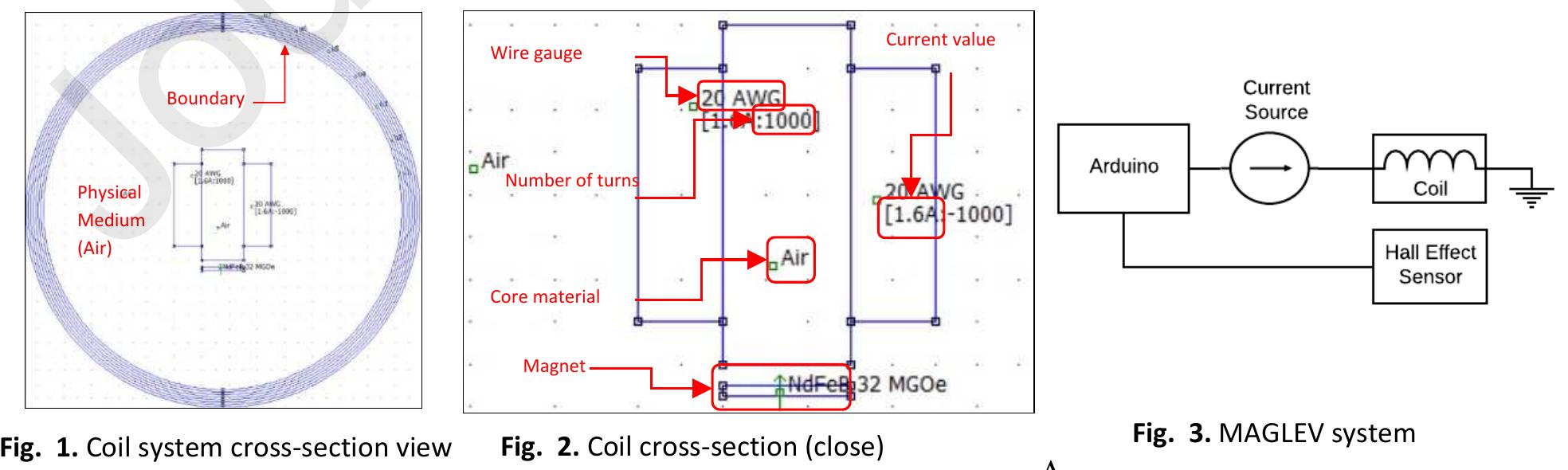(PDF) Design, simulation and development of a magnetic levitation ...