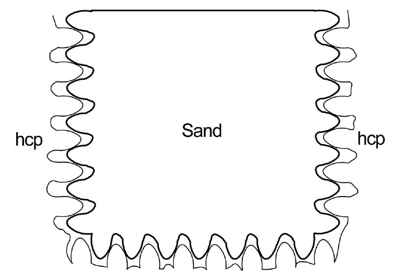 Surface roughness of fine aggregate, and interaction of the
