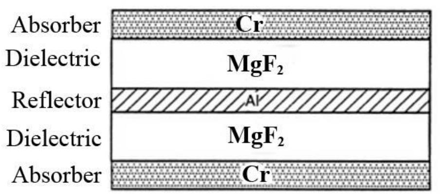 Multilayer structure for obtaining pigment colour