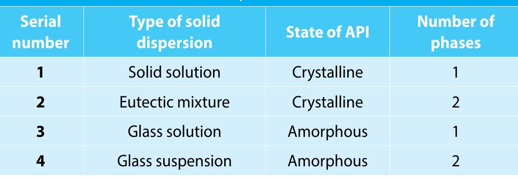 I. classification of solic 2. classification of solid
