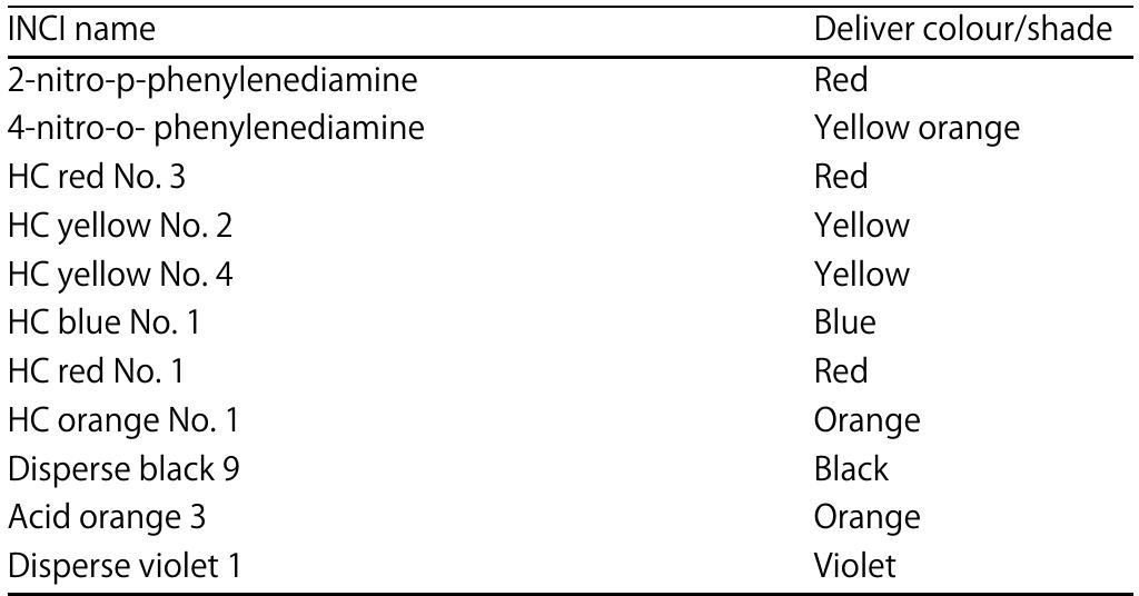 Some semi permanent hair color examples the ph of the dye