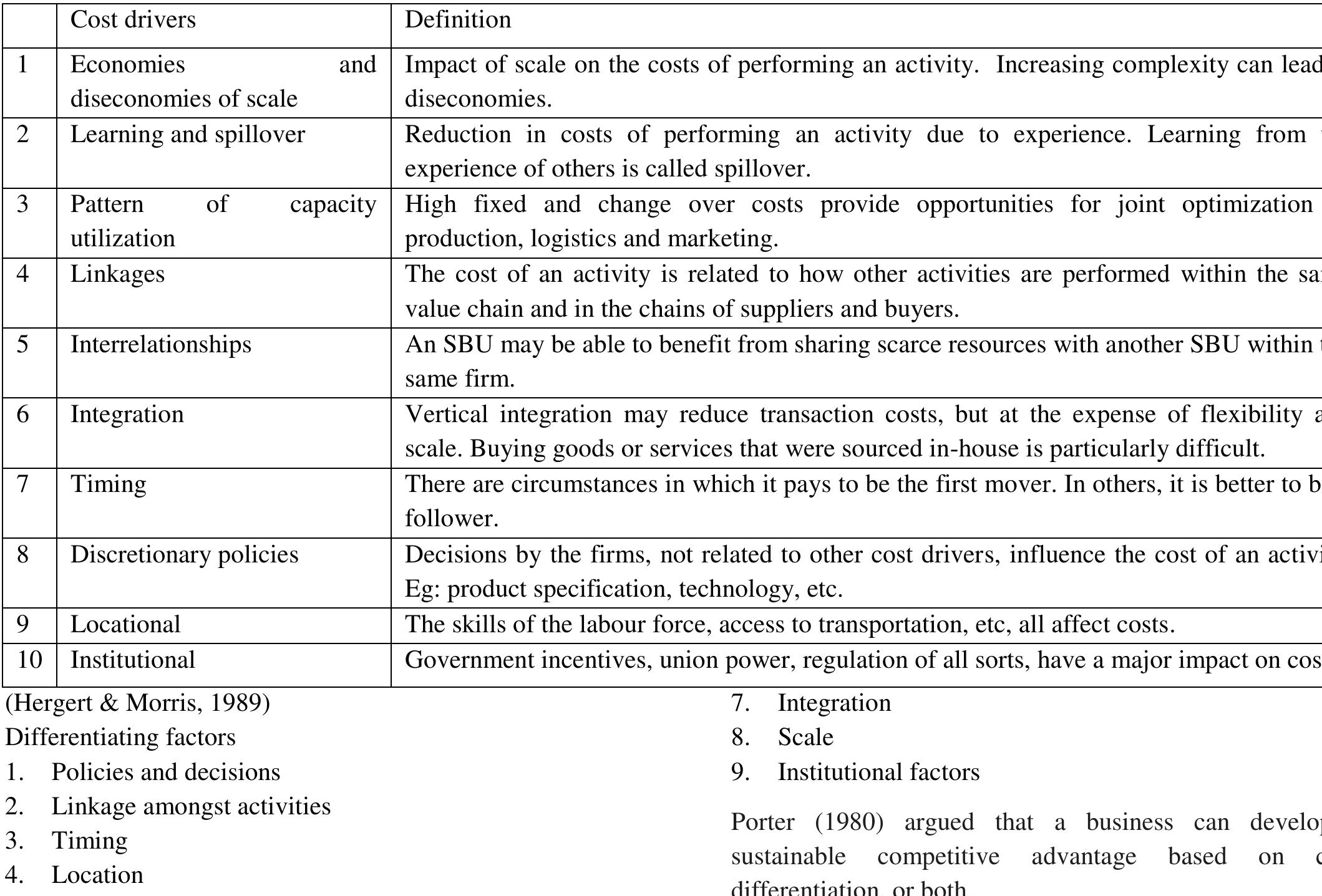 Cost drivers related to value chain activities