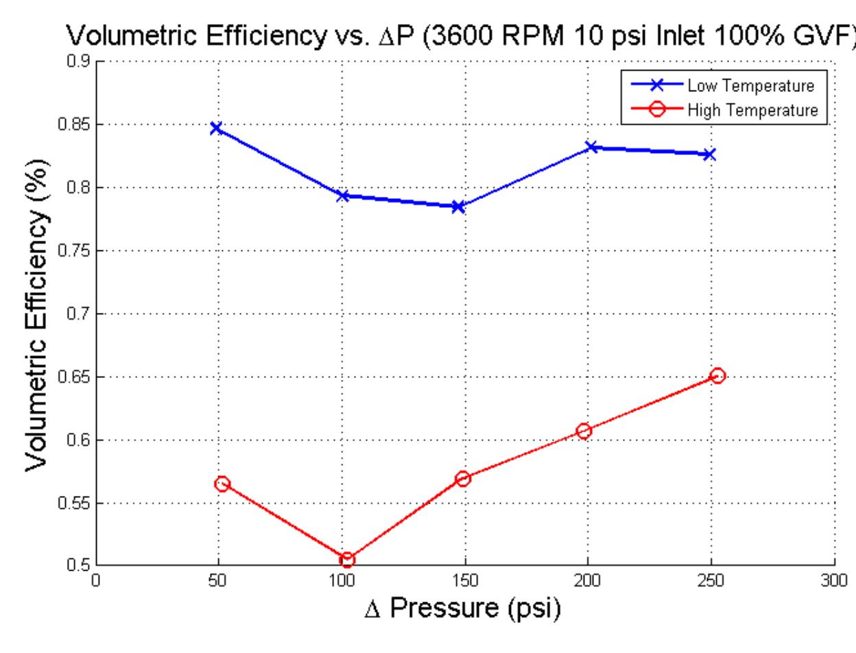 Temperature rise effect on volumetric efficiency [5]