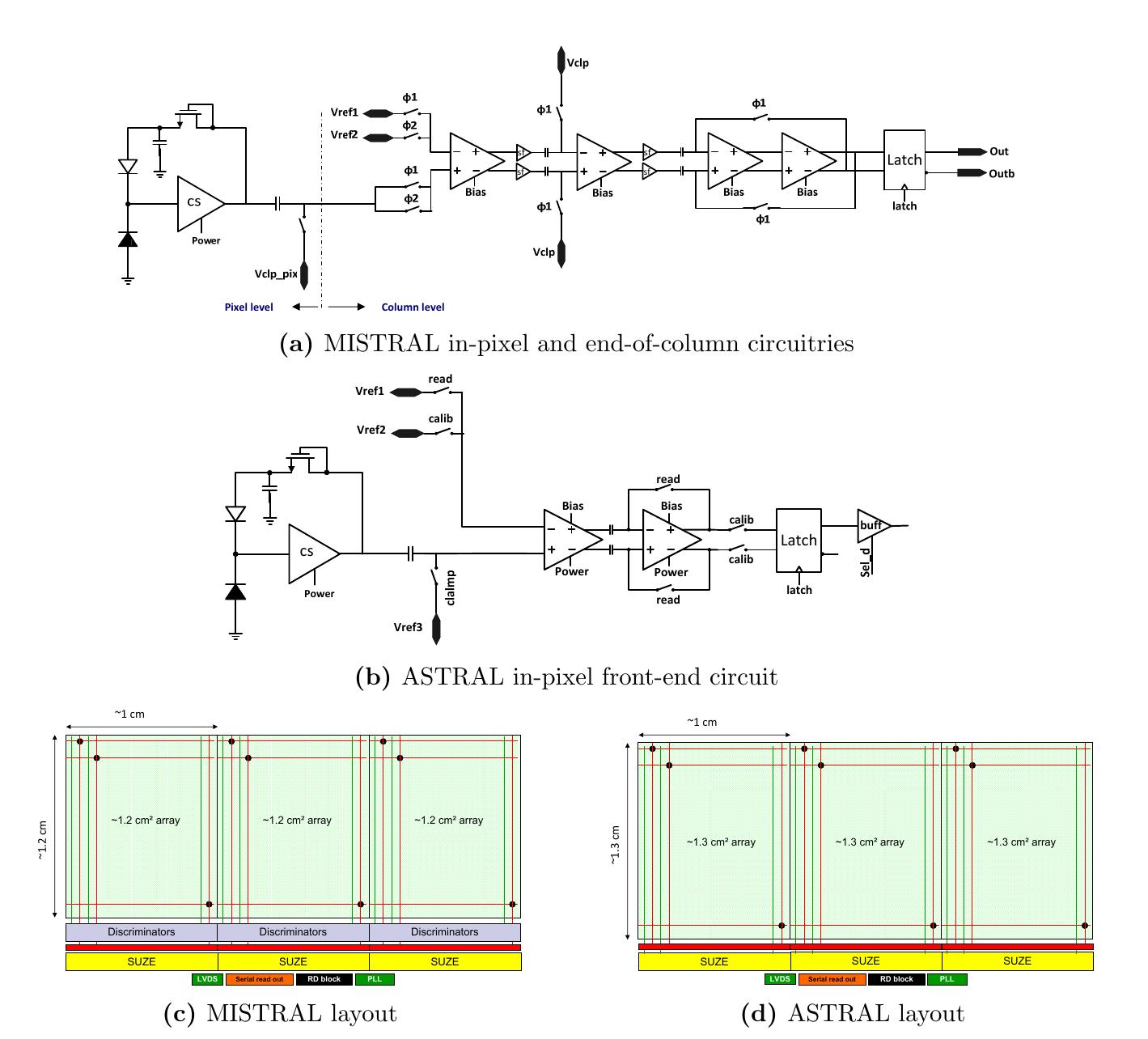 5: schematic circuit and layout diagrams of mistral and