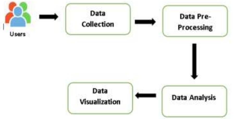 Block diagram of geospatial data mining system. then the