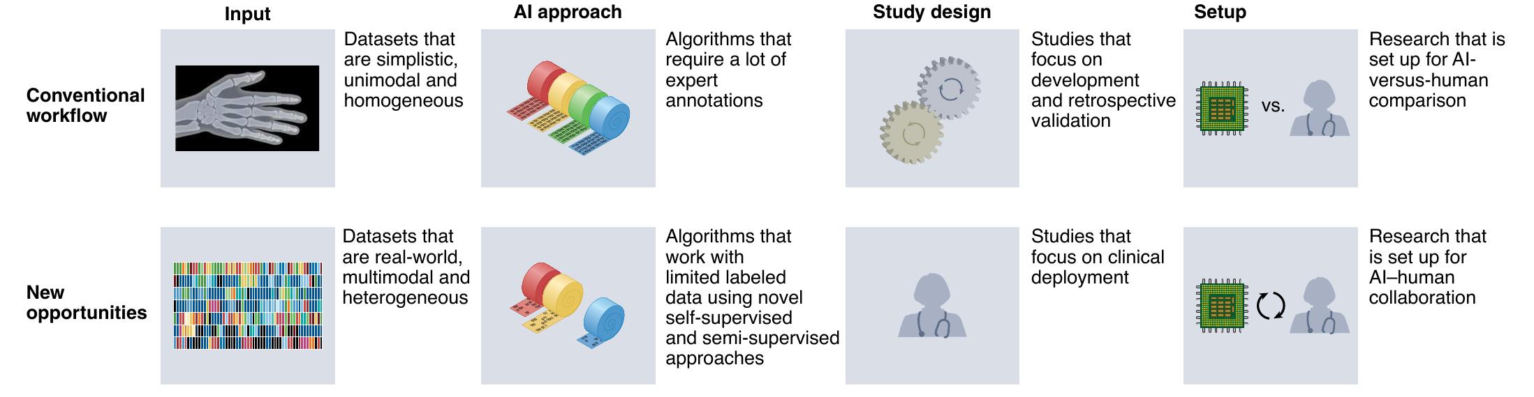 (PDF) AI in health and medicine