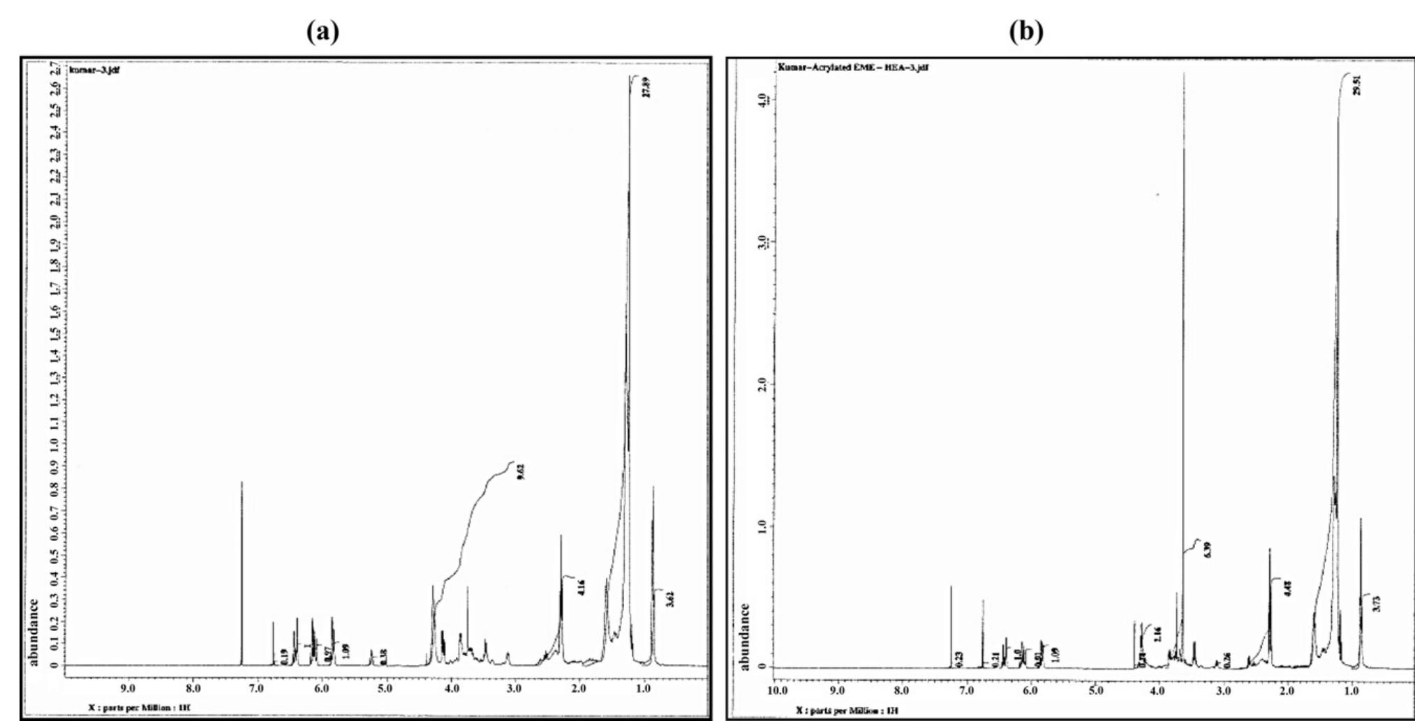 Proton nmr spectra of (a) aeso and (b) aeme.