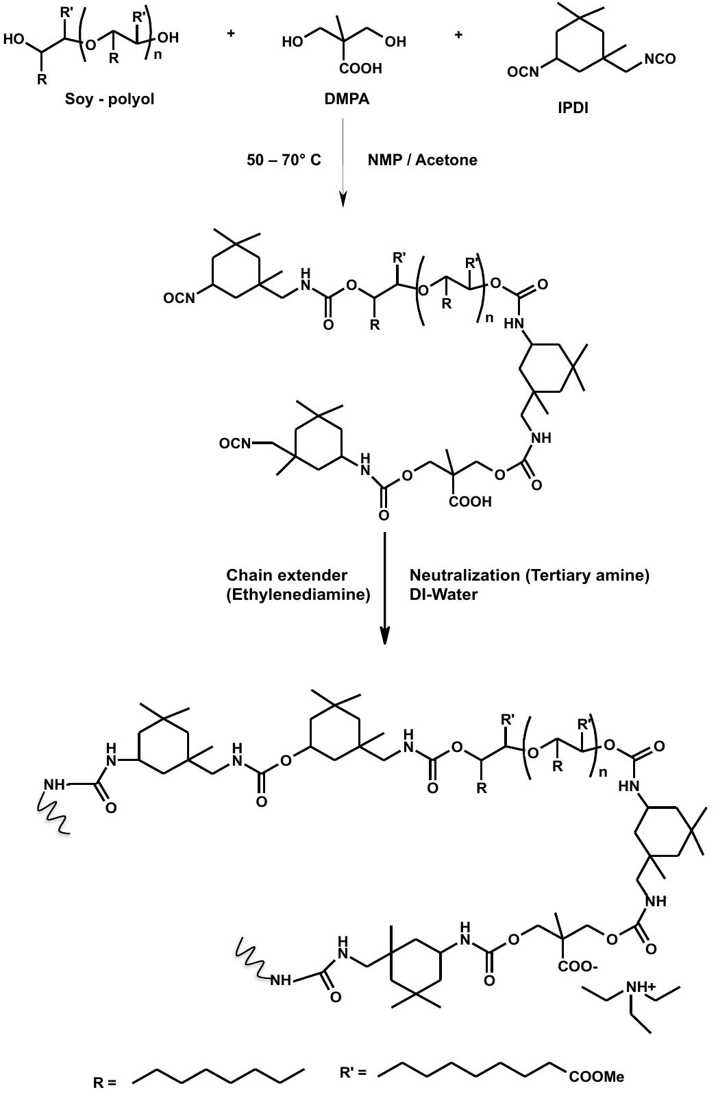 Following figure 6.4 represents schematic reaction of the