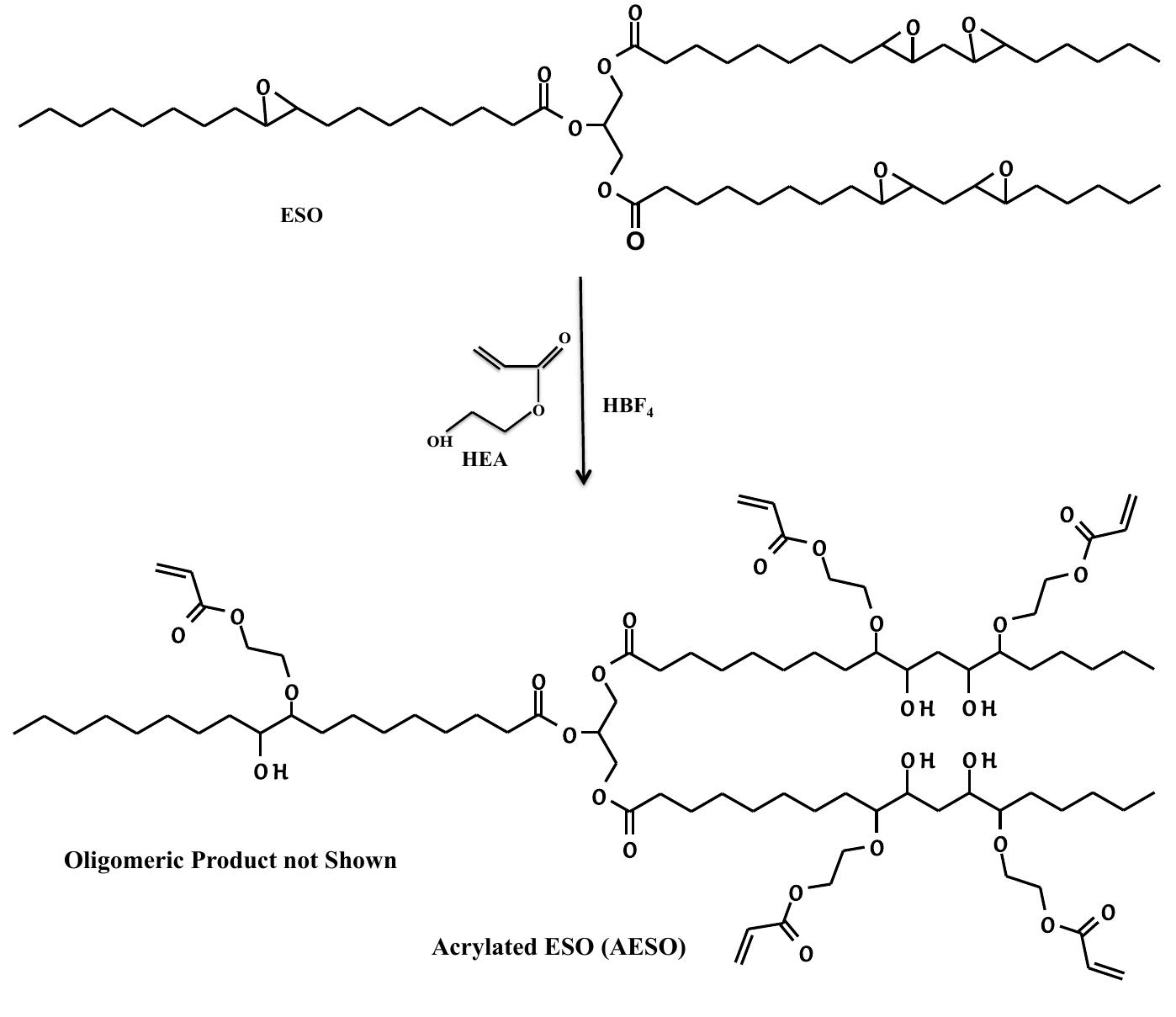 Represents the schematic reaction step for synthesis of