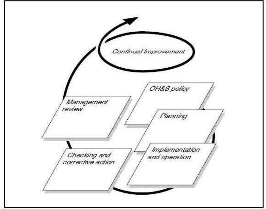 - ohsas 18001: 2007 pdca model key words: ohs_1, safety_2,