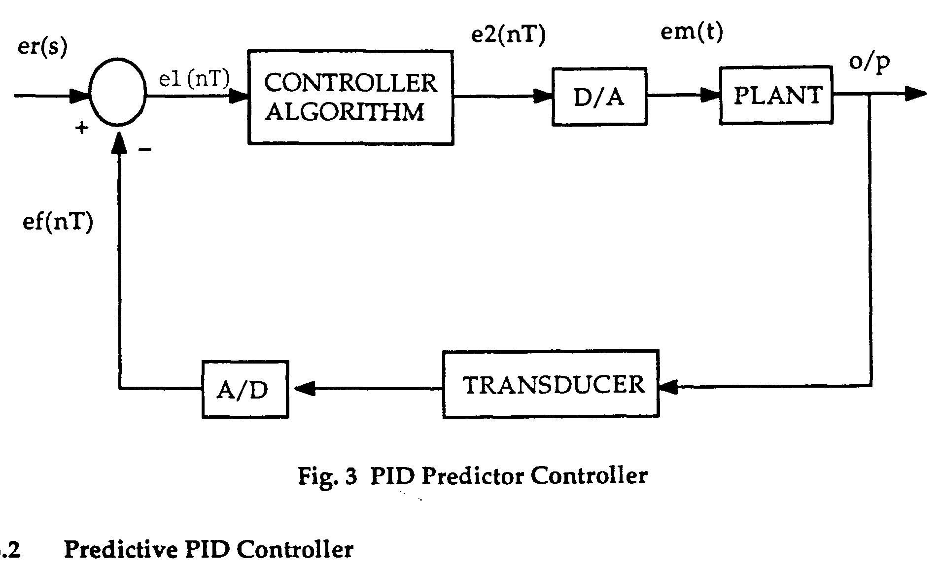 Figure 2 - VLSI implementation of digital compensators and Figure 2 - VLSI implementation of digital compensators and