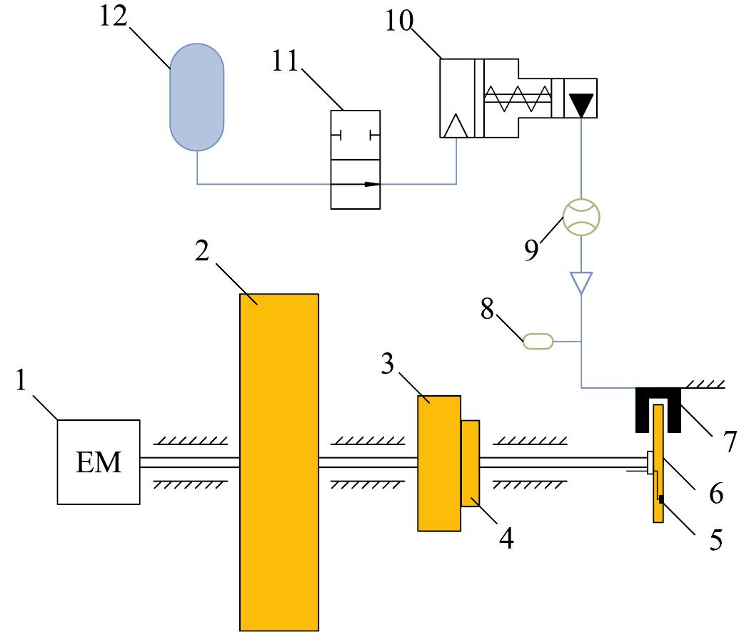 Schematic of brake dynamometer employed for experimental