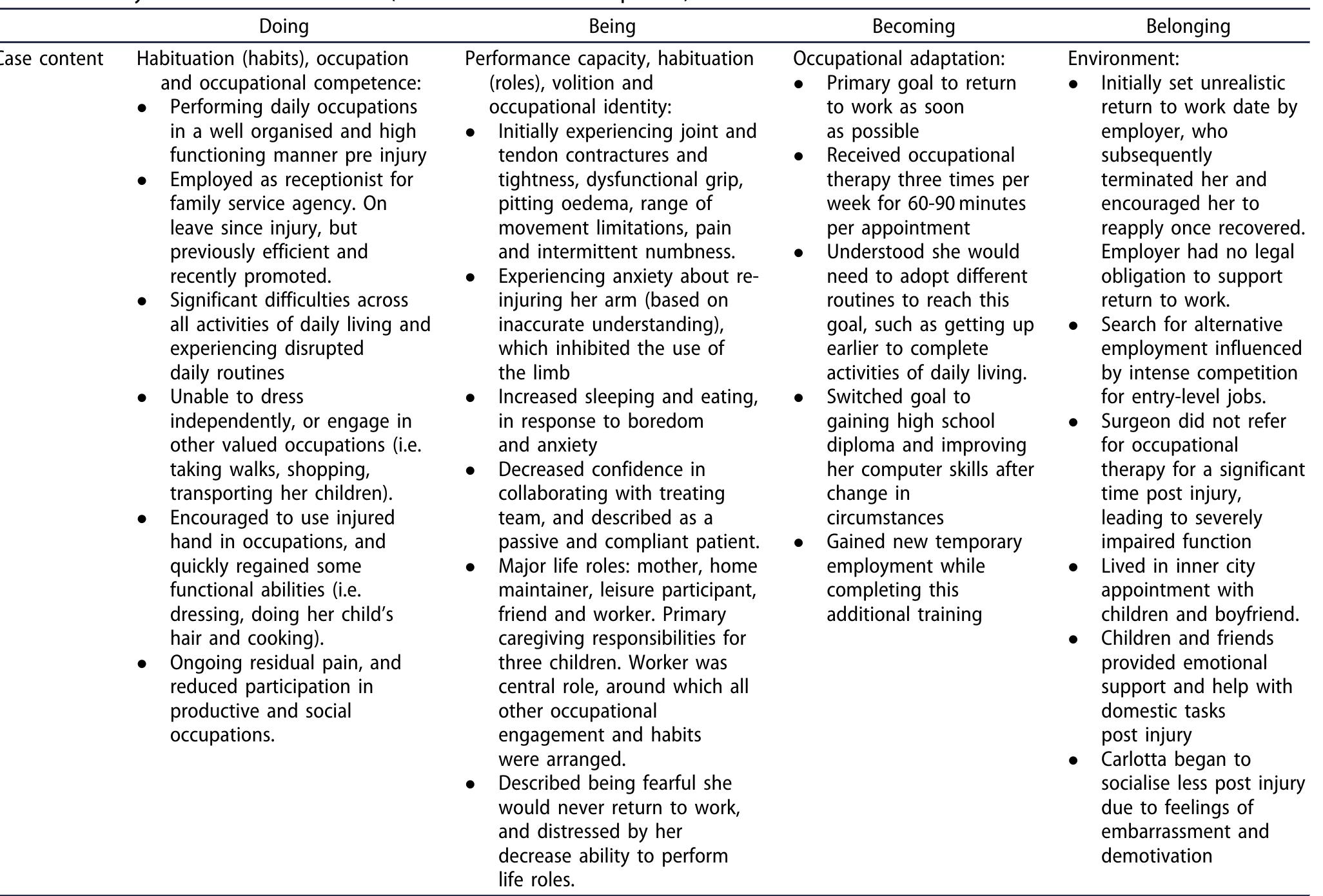 Table 5 - from Doing, being, becoming and belonging at the
