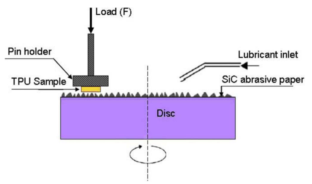 Schematic illustration of used pin-on-disc machine. fig. 1.