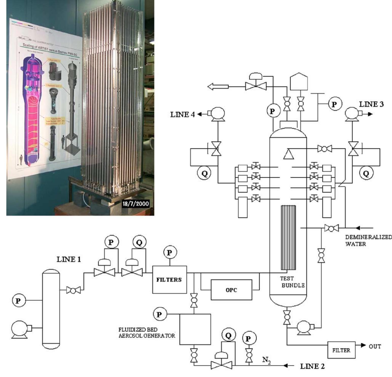 Schematic representation of the peca facility.