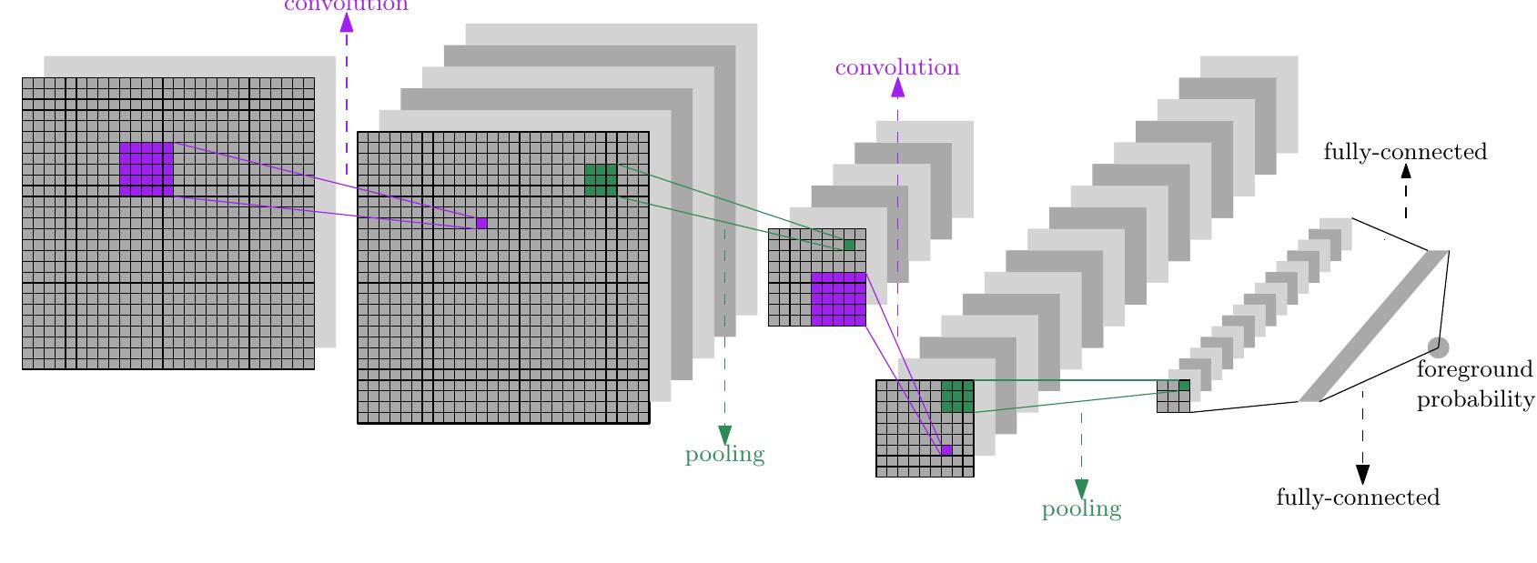 Common schematic for a cnn.
