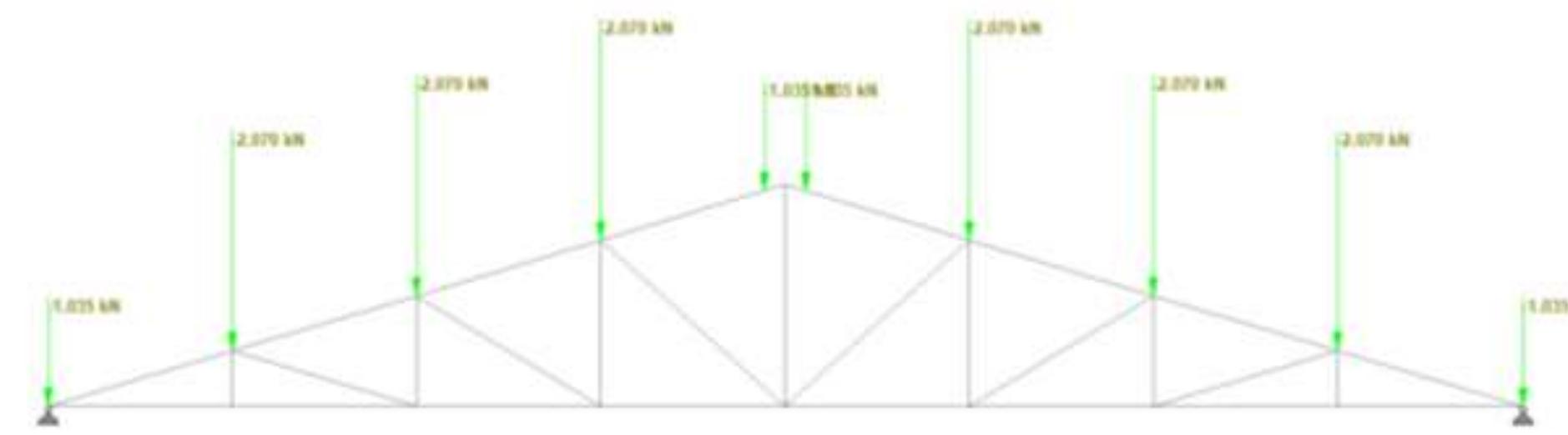 Figure 6 - Comparative Analysis of Pratt and Howe Truss