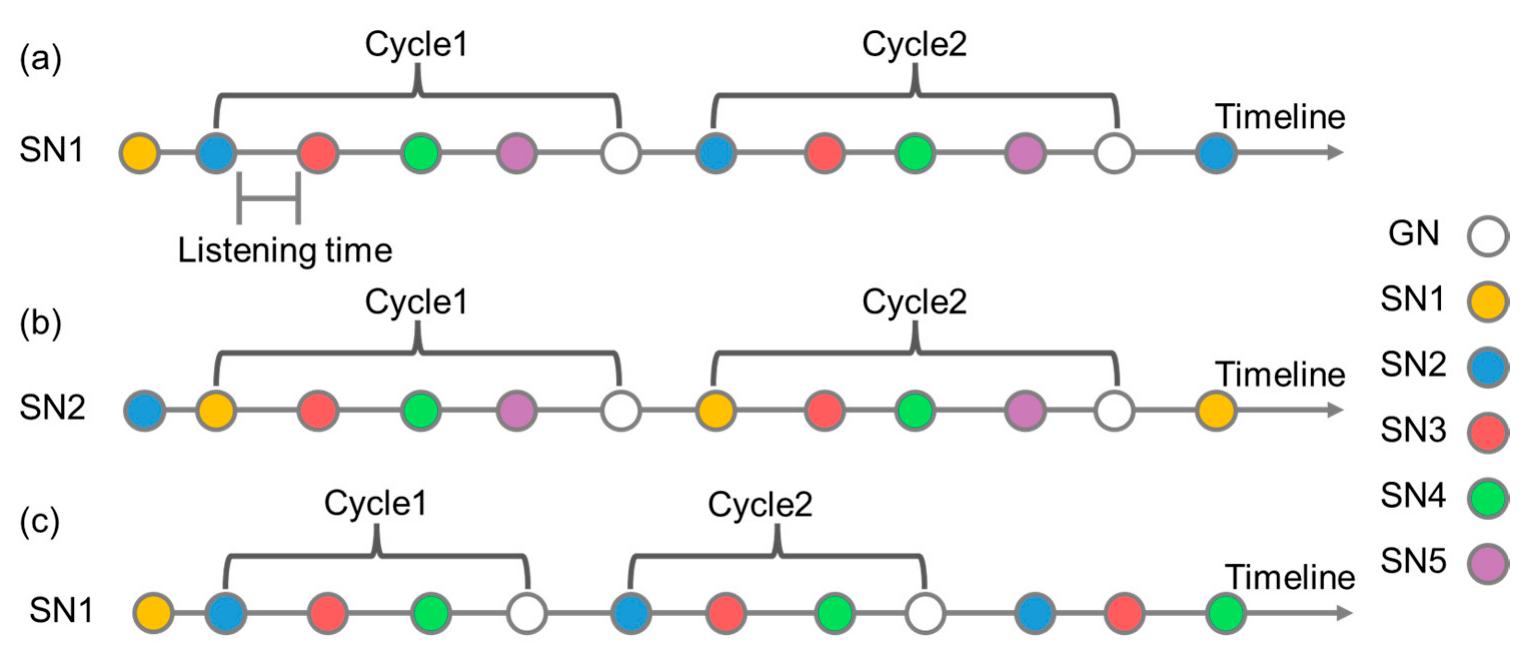 The firmware is programmed using the arduino ide, and the