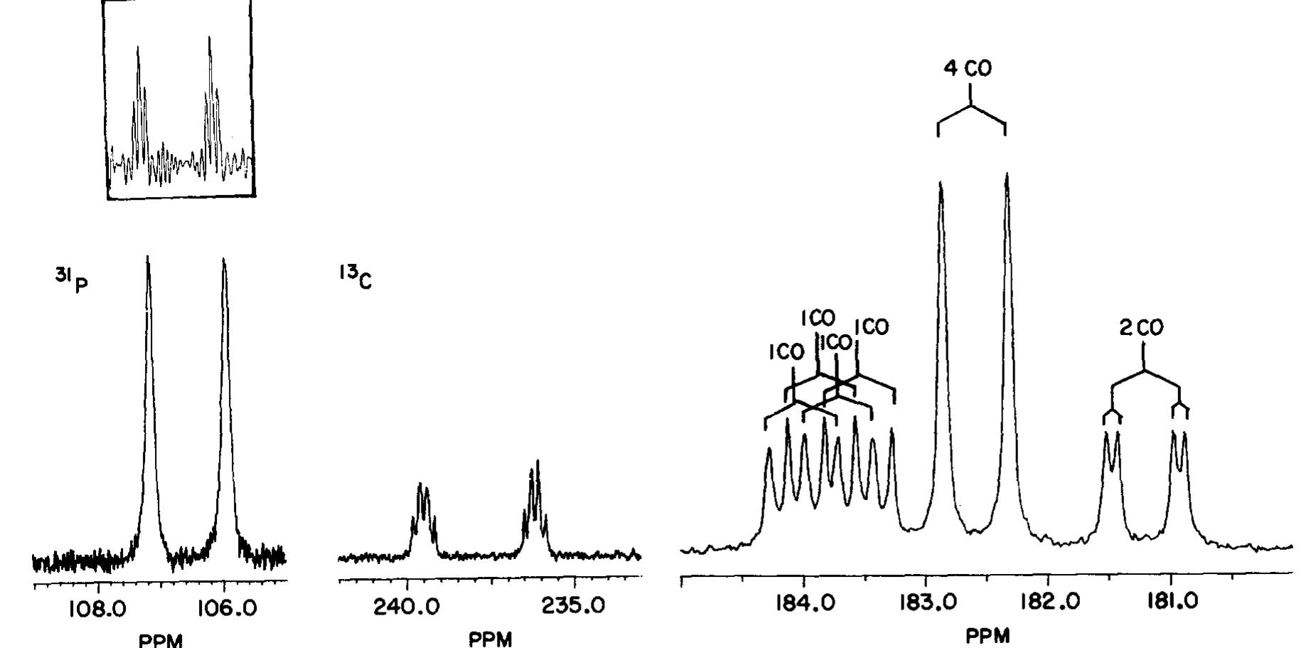 The 30 and 74p nmr spectra of the compound i (cdcl, 25°c,